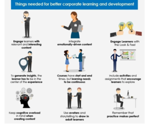 Corporate Training – IT Solutions